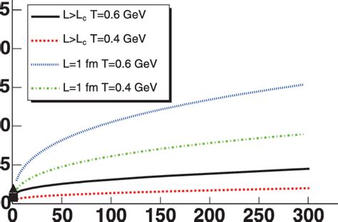 Color Online Jet Quenching Parameterˆqparameterˆ Parameterˆq F As A