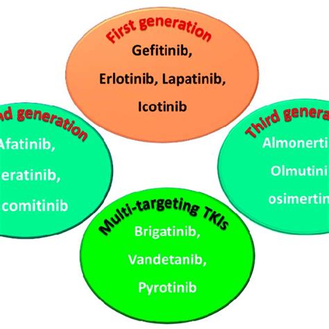 Scheme 11 Synthesis Of Osimertinib Download Scientific Diagram