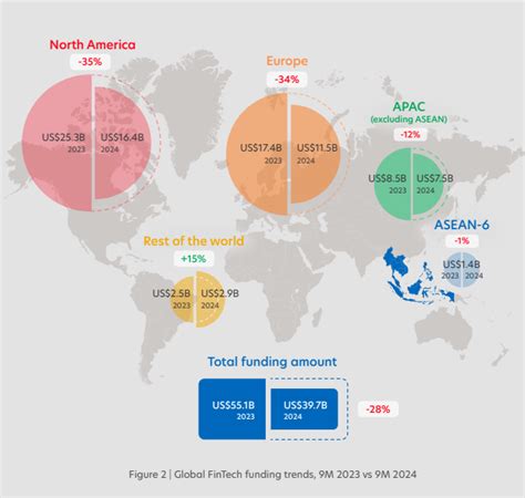 글로벌 불황 뚫은 아세안 핀테크핵심은 결제and블록체인 전자신문