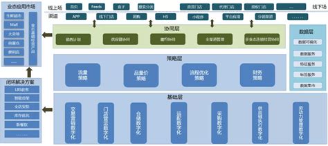 如何基于dataworks构建数据中台? 阿里云开发者社区 如何基于dataworks构建数据中台? 阿里云开发者社区