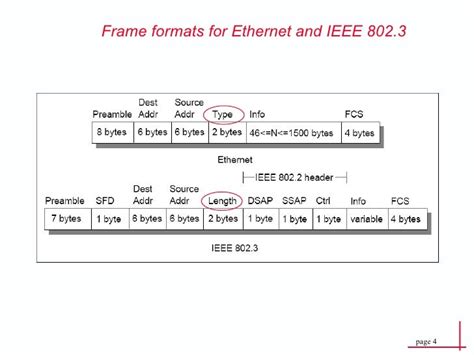 Ethernet Protocol