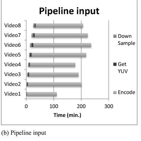 The Proposed Parallel Video Encoding System Level Diagram A Parallel
