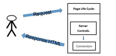 ASP NET MVC框架及搭建教程 net mvc需要设置什么 CSDN博客