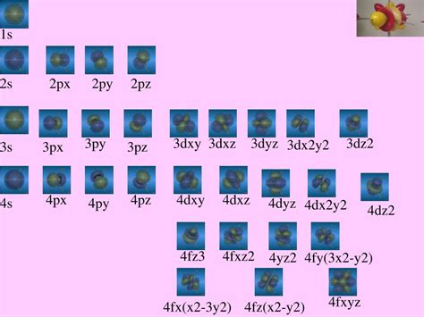 Ppt Electron Configuration Powerpoint Presentation Free Download Id 2012365