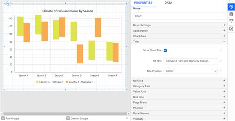 Range Column Chart Bold Reports Bold Reports Blazor