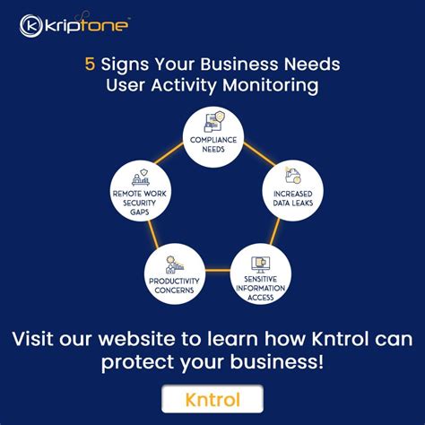 Kriptone On Linkedin Useractivitymonitoring Kntrol Businesssecurity Dataprotection…