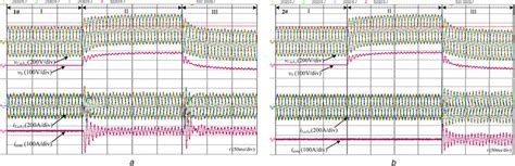 Waveforms When Grounding Faults Appear At The Point N3 Of The Inverter Download Scientific