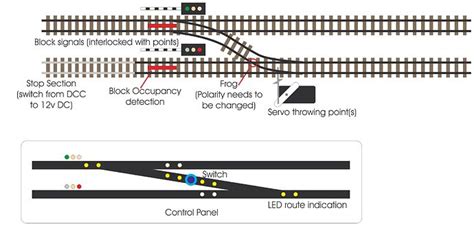To Arduino Or Not To Arduino Model Railways General Guidance