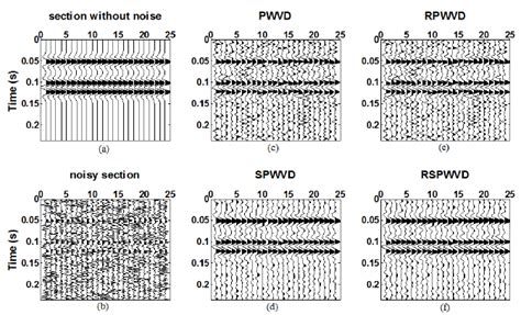 A Noise Free Synthetic Seismic Section B Noisy Synthetic Seismic Download Scientific