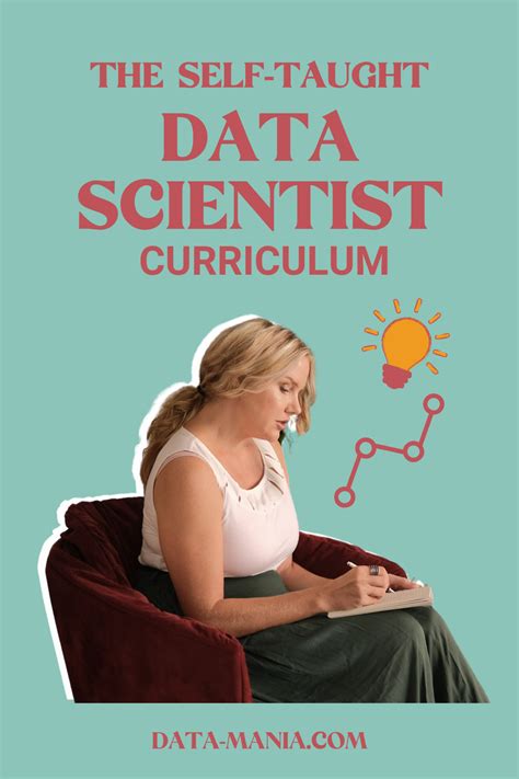 The Self Taught Data Scientist Curriculum 2020 Update Data Scientist Curriculum Scientist