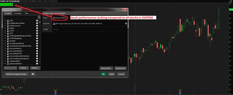 Ibd Stock Charts Style And Scan For Thinkorswim Usethinkscript Community