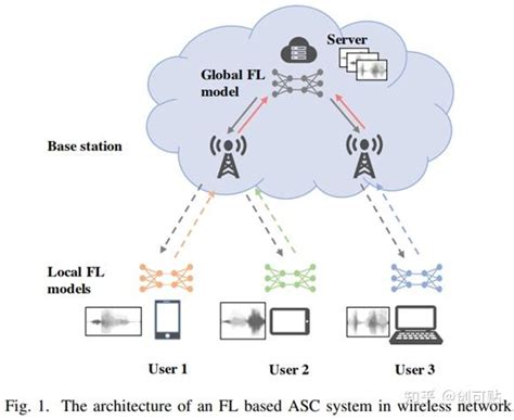 语义通信经典文章总结 知乎