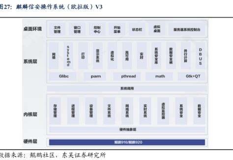 2022年上半年中国服务器操作系统市场格局 2023年02月 行业研究数据 小牛行研