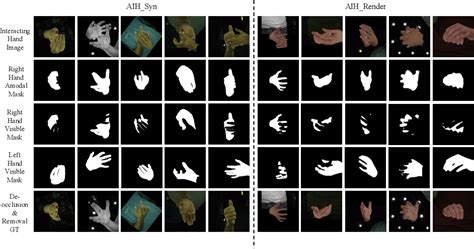 Figure 4 From 3d Interacting Hand Pose Estimation By Hand De Occlusion