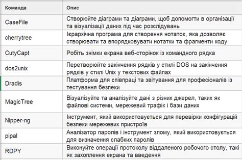 Kali Linux Commands Cheat Sheet Cyber Security Cheat Sheet Hackyourmom