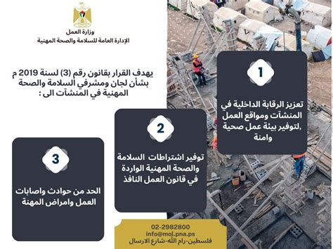 The Palestinian أهداف القرار بقانون رقم 3 لسنة2019 ︎ بشأن لجان ومشرفي السلامة والصحة المهنية