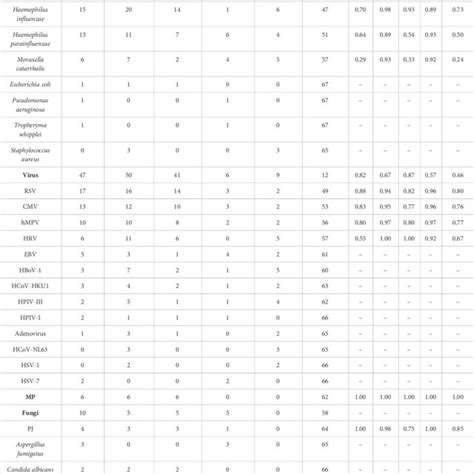 Schematic Of Metagenomic Next Generation Sequencing And Analysis A Download Scientific