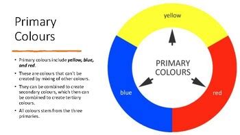Color Theory PPT By Verushka S Stuff TPT