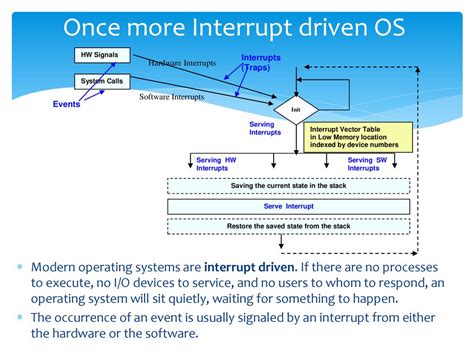 computer system structures ppt download
