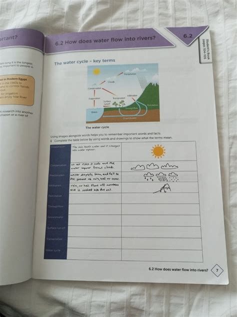 Progress In Geography Key Stage 3 Units 6 10 David Gardner Hodder Education Workbook 2 Igcse