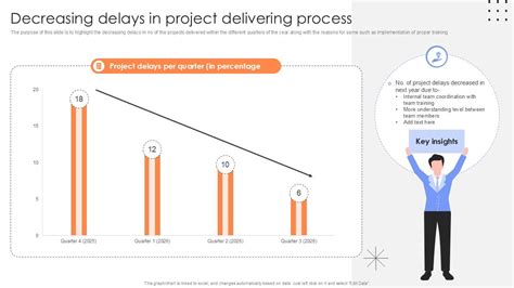 Effective Team Training Program Decreasing Delays In Project Delivering Process Ppt Example Ppt