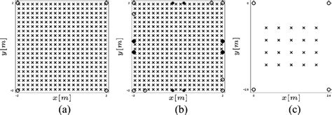 Setup Used For Simulations With A A Single Array B Multiple Download Scientific Diagram