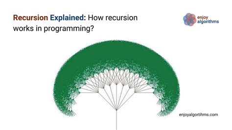 recursion explained — how recursion works in programming enjoyalgorithms