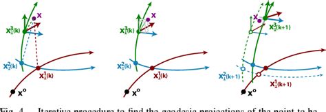 Sequential Principal Curves Analysis