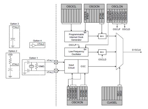 Mastering The Silabs C8051 Microcontroller Embedded Lab Page 7