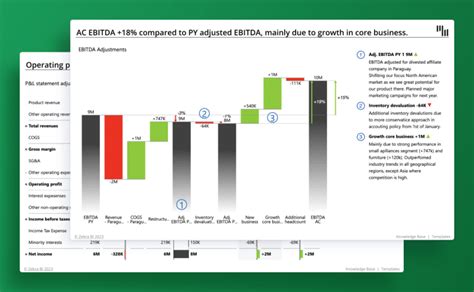 Sales Variance Analysis Report Templates Excel Zebra Bi