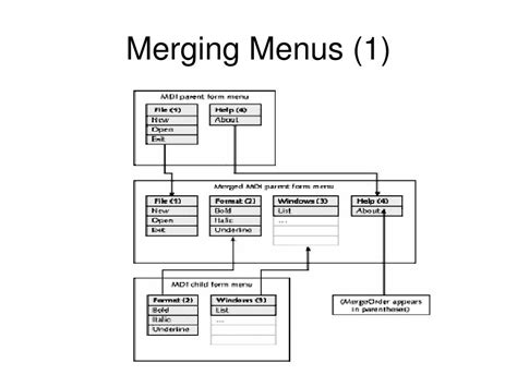 Ppt Multiple Document Interface Mdi Application Powerpoint Presentation Id4259416