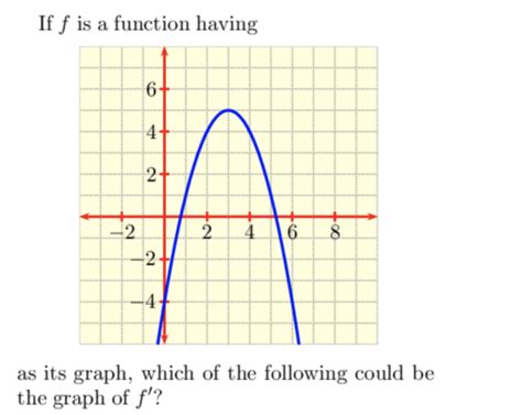 Solved If F Is A Function Having As Its Graph Which Of The