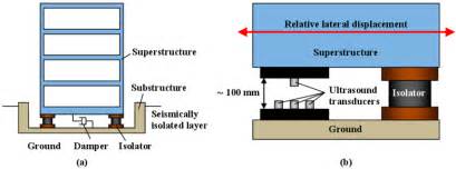 A Seismically Isolated Building B Enlarged View Of The Seismically