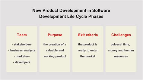 Understanding The Product Development Life Cycle Why It Matters For Your Business
