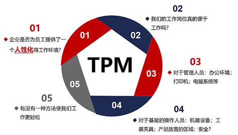 实现全员生产维护管理的基础是什么 知识讲堂 扬智咨询集团