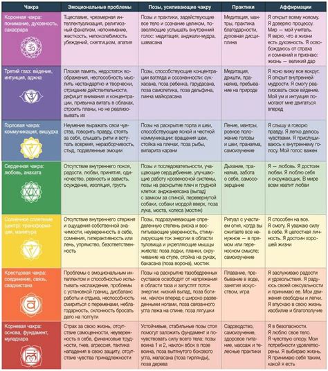 Больше в телеграмм канале Чакры Медитация для чакр Чакра