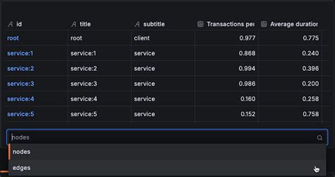 table grafana cloud documentation