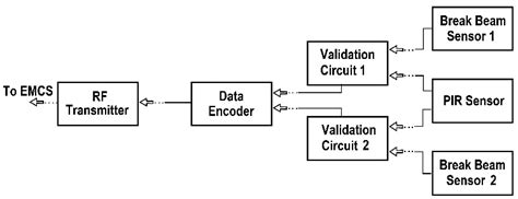 Each Wireless Sensor Network Node Download Scientific Diagram