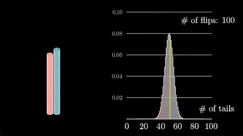 贝叶斯定理的简单证明 太傅博客