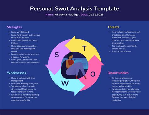 Personal Swot Example