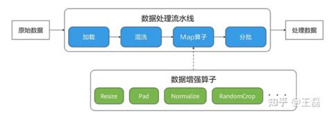 ai设计模式 如何通过昇思mindspore实践流水线模式 mindspore pipline csdn博客