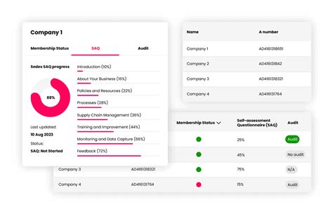 Enhance Compliance And Reduce Risk With Sedex Visibility