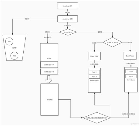 Javascript 的运行机制 Playlife