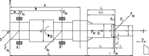 The Force Analysis Diagram Of The Variable Mass System Of The Maglev