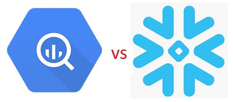 Bigquery Vs Snowflake Showdown