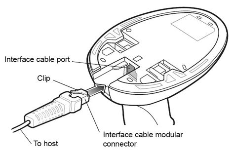 Knowledge Base How To Use Motorola Symbol DS QR Code Scanner IbarcodeSolutions