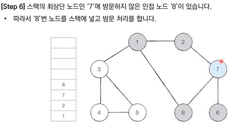 [알고리즘] dfs 깊이 우선 탐색