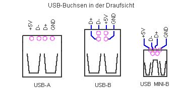 USB RN Wissen De