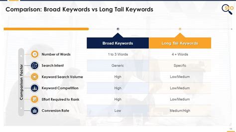 Top 10 Value Engineering PowerPoint Presentation Templates In 2025