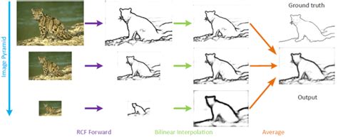 Richer Convolutional Features For Edge Detection 程明明个人主页